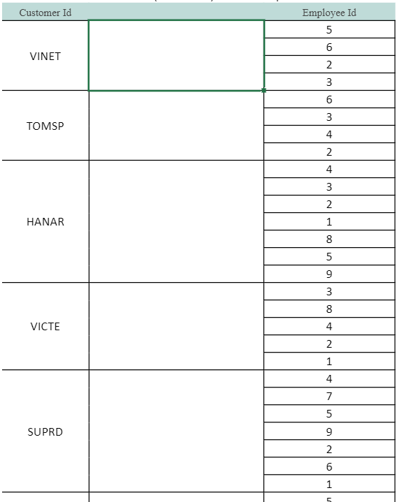 Set Cell Context | JavaScript Spreadsheet | SpreadJS